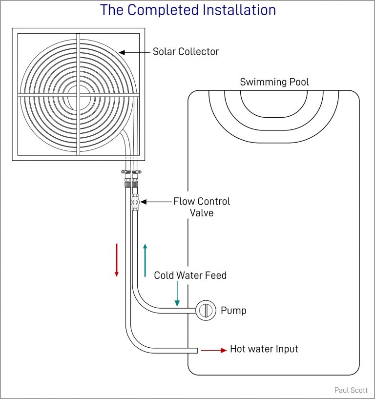 DIY Solar Pool Heater - Beginner's Guide With Diagrams - Spheral Solar