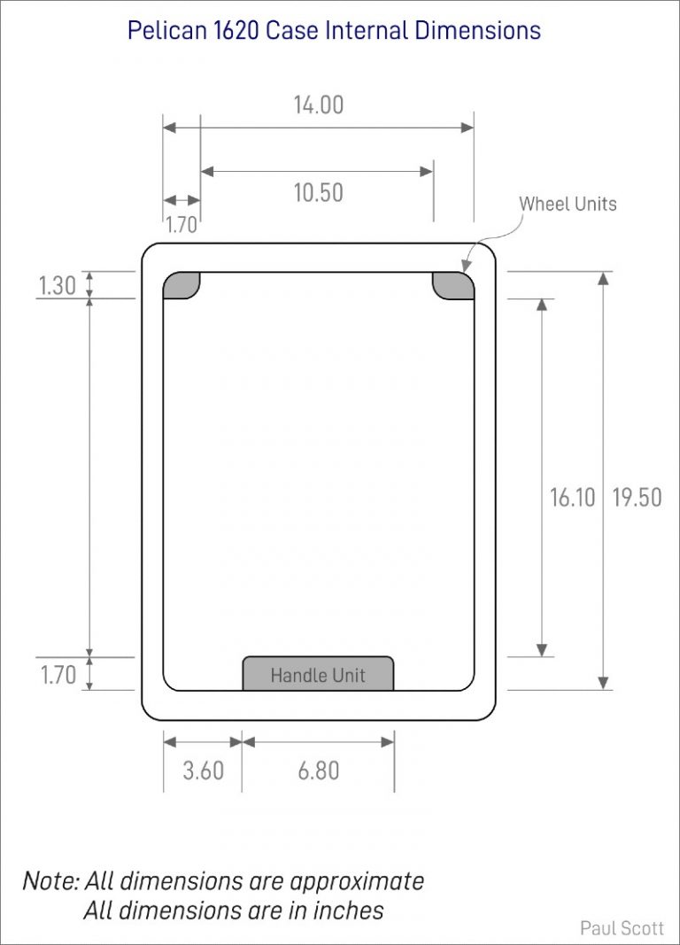 DIY Solar Generator - Complete Guide With Diagrams - Spheral Solar