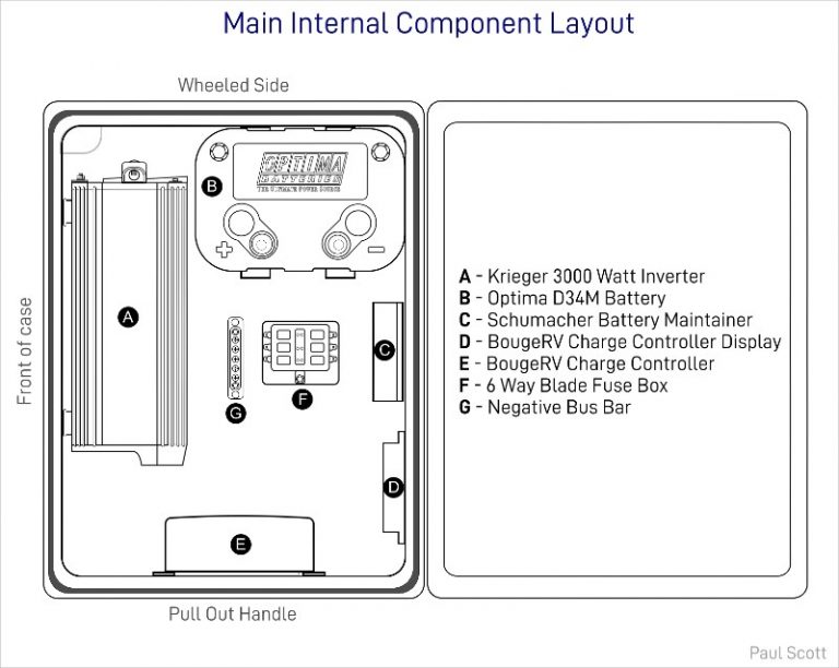 DIY Solar Generator - Complete Guide With Diagrams - Spheral Solar