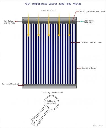 Pool Solar Panel Installation: Pro Installation or DIY? - Spheral Solar