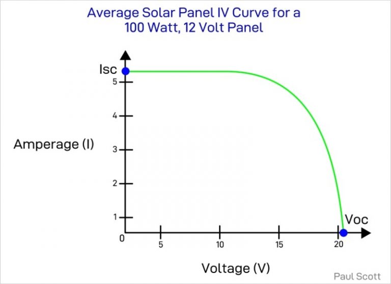 MPPT vs PWM - The Difference Explained (With Diagrams) - Spheral Solar