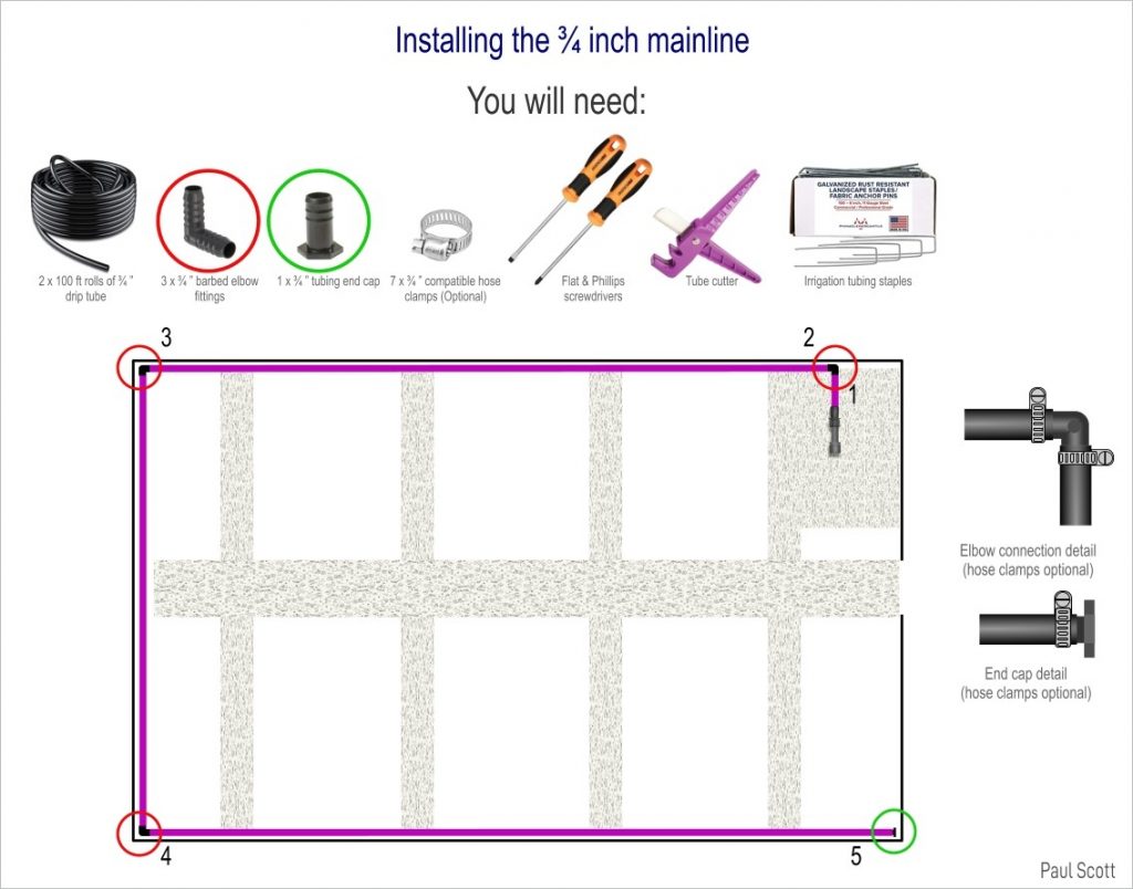 How Does a Solar-Powered Drip Irrigation System Work - Spheral Solar