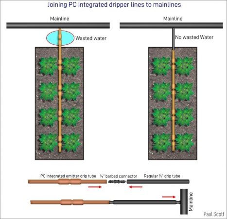 How Does a Solar-Powered Drip Irrigation System Work - Spheral Solar