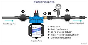 How Does a Solar-Powered Drip Irrigation System Work - Spheral Solar
