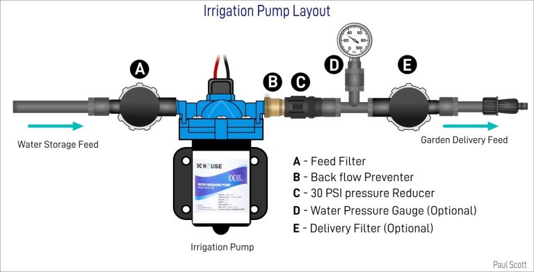 How Does a Solar-Powered Drip Irrigation System Work - Spheral Solar
