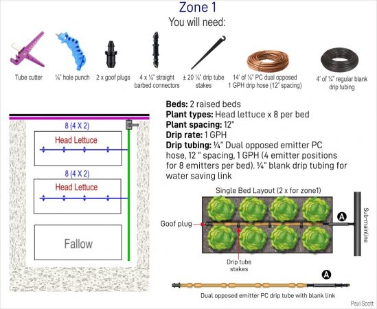 How Does a Solar-Powered Drip Irrigation System Work - Spheral Solar