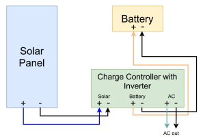 Solar Panel Setup: The Easiest Step-by-Step Guide - Spheral Solar