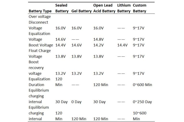 Solar Charge Controller Settings 101: All You Need to Know - Spheral Solar