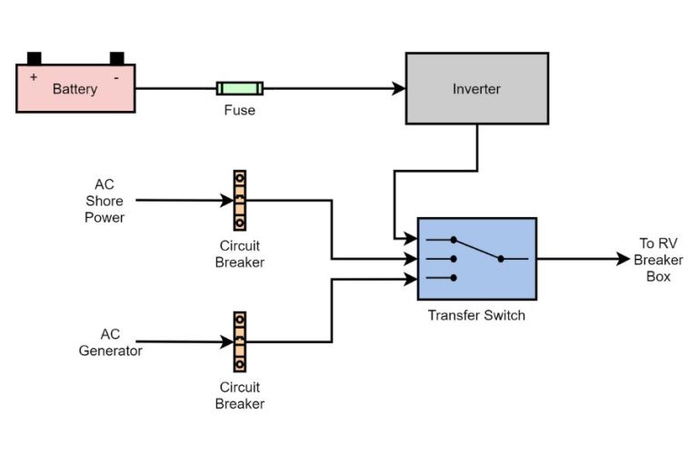 How to Wire Inverter To RV Breaker Box - Spheral Solar