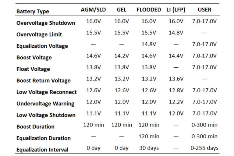 Solar Charge Controller Settings 101: All You Need to Know - Spheral Solar