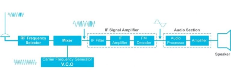 What Does a Solar-Powered FM Receiver Transmitter Do? - Spheral Solar