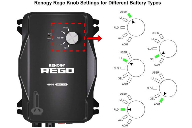 Solar Charge Controller Settings 101: All You Need to Know - Spheral Solar