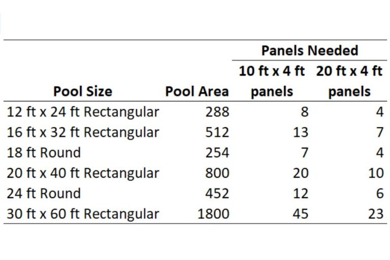 How Many Solar Panels to Heat a Pool - Spheral Solar