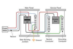 Bonding Neutral and Ground at Main Panel - Spheral Solar