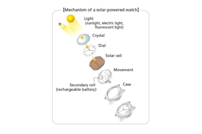 How to Charge a Solar Watch - Spheral Solar